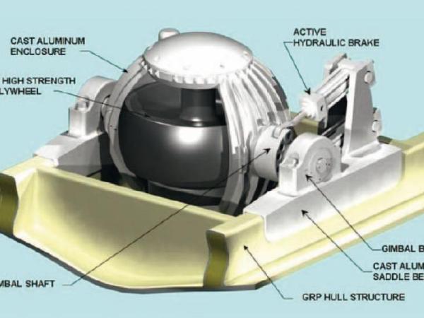 Système de stabilisation de type Gyroscope - Ita Yachts Canada - Ita ...