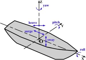 The manufacturer SEAKEEPER announces a new gyroscopic stabilizer for ...