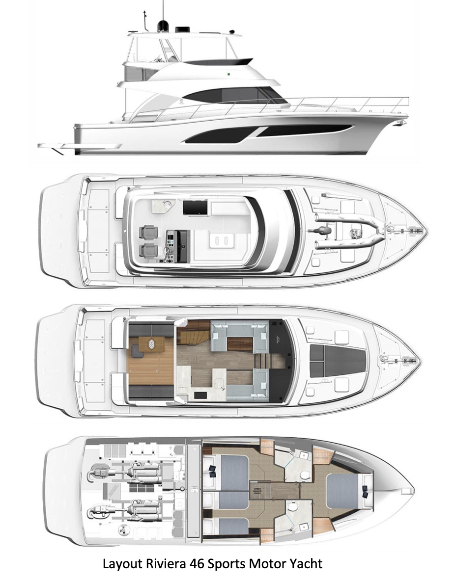 Layout Riviera 46 Sports Motor Yacht – Ita Yachts Canada